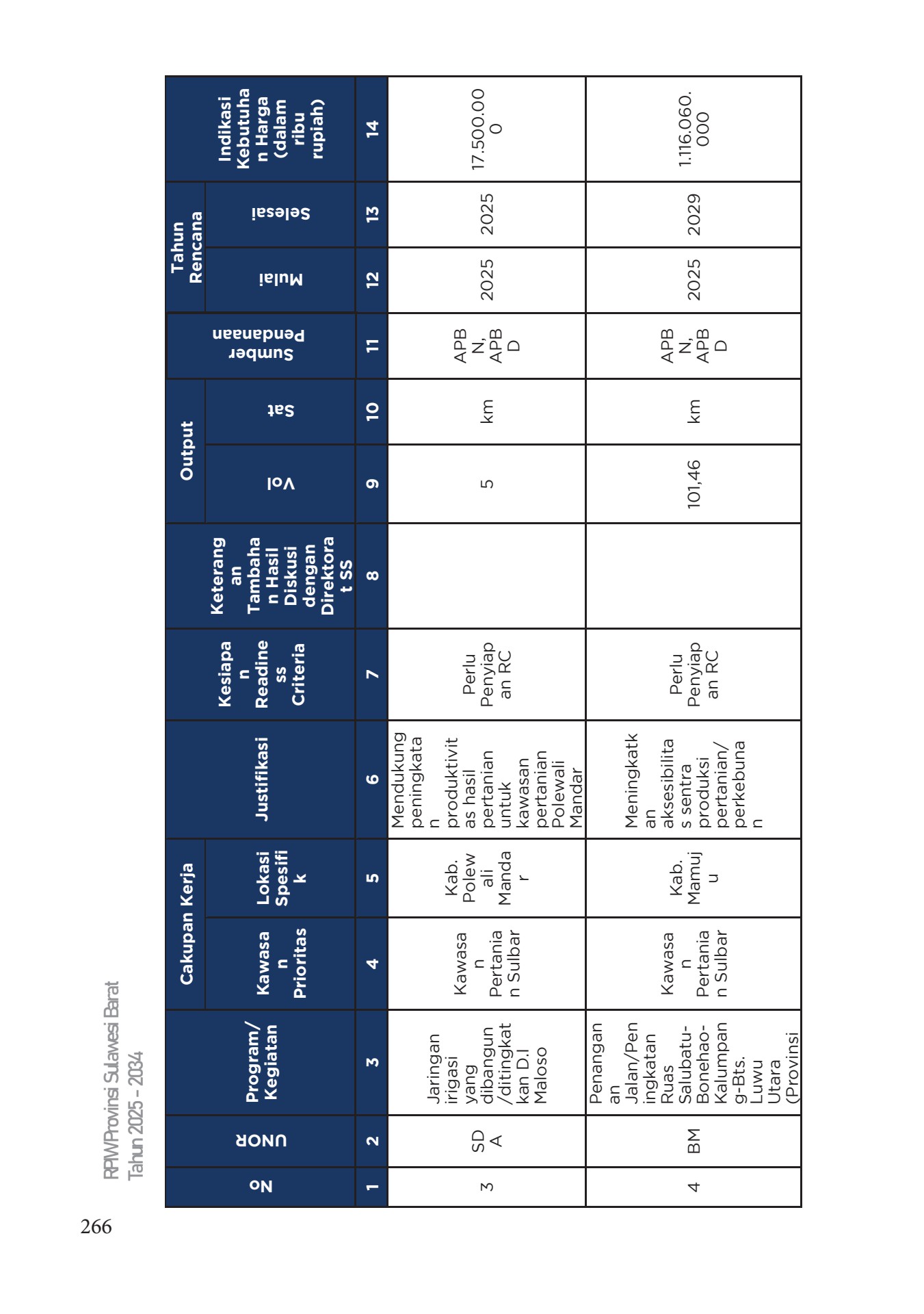 RPIW Provinsi Sulawesi Barat 2025-2034 - Dagu Komunika Bookcases ...