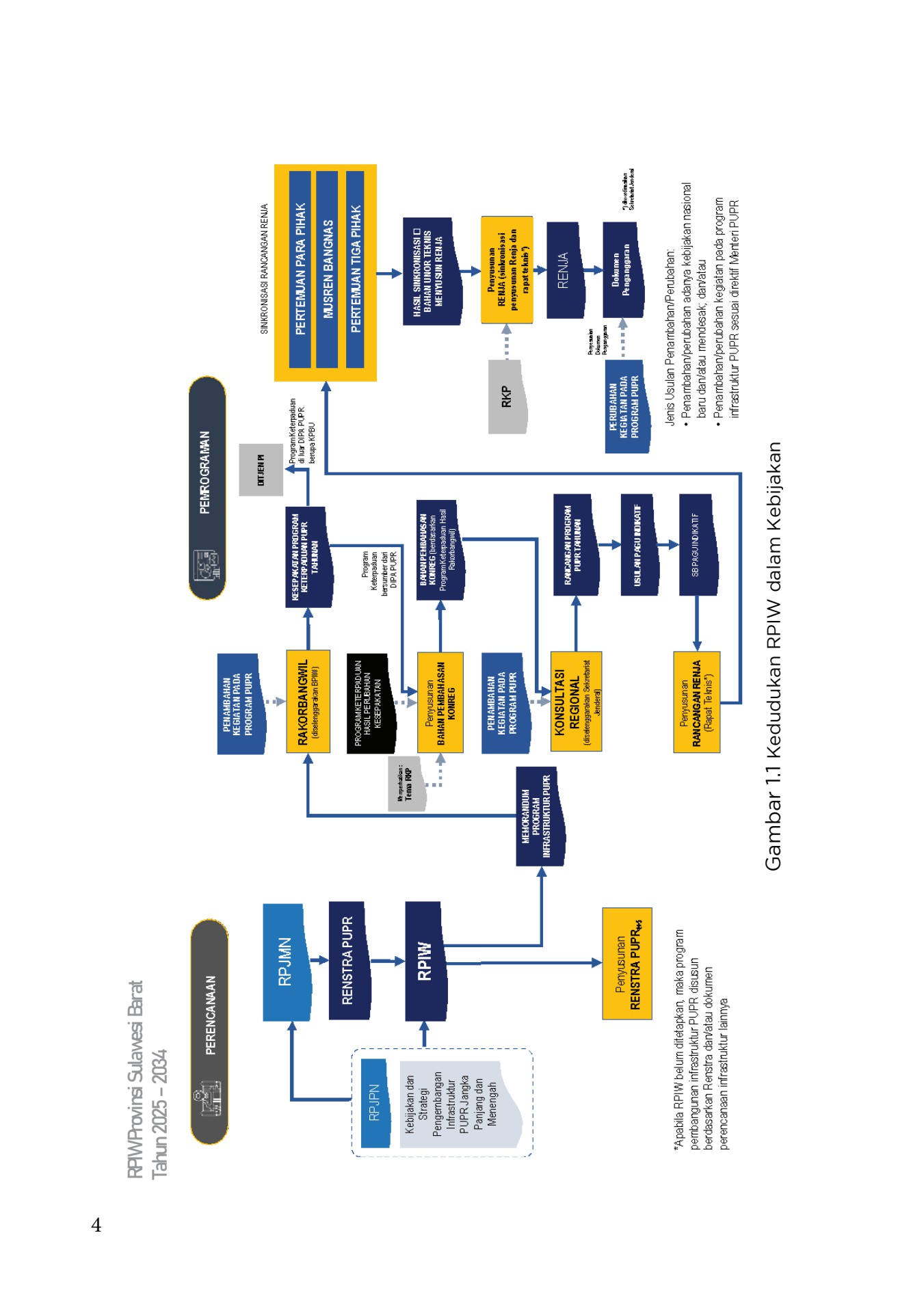 RPIW Provinsi Sulawesi Barat 2025-2034 - Dagu Komunika Bookcases ...