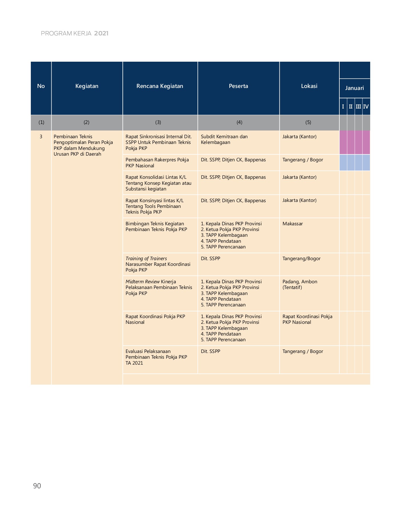 BUKU PROGRAM KERJA DIT SISTEM DAN STRATEGI PENYELENGGARAAN PERUMAHAN ...