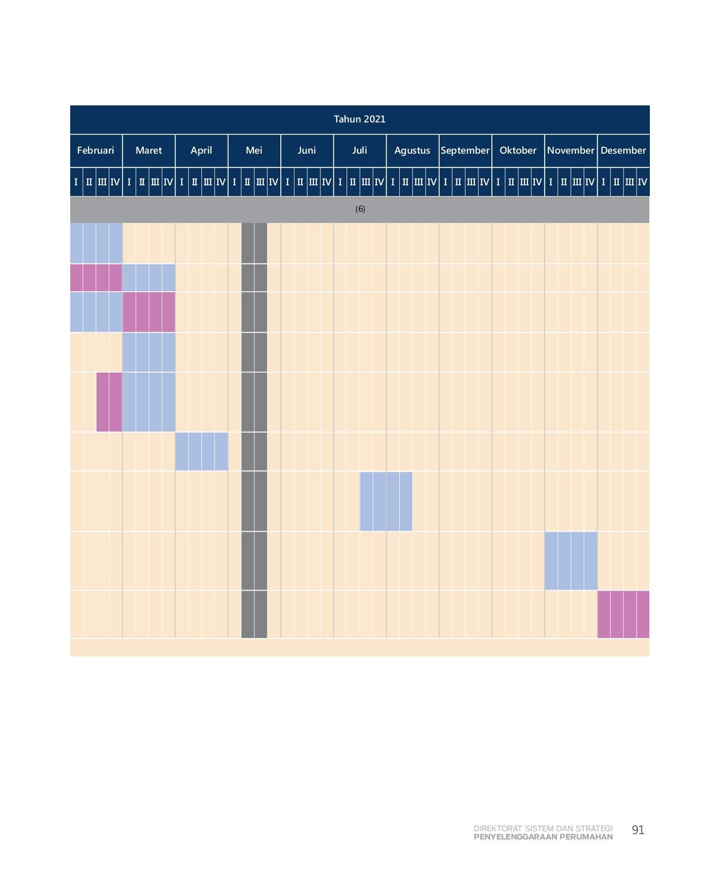 BUKU PROGRAM KERJA DIT SISTEM DAN STRATEGI PENYELENGGARAAN PERUMAHAN ...