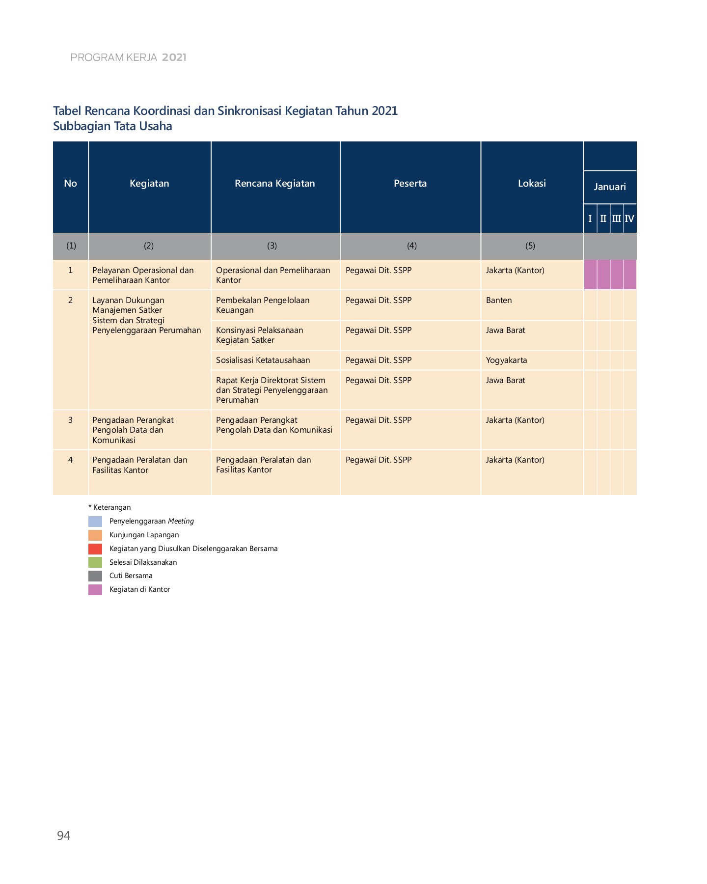BUKU PROGRAM KERJA DIT SISTEM DAN STRATEGI PENYELENGGARAAN PERUMAHAN ...