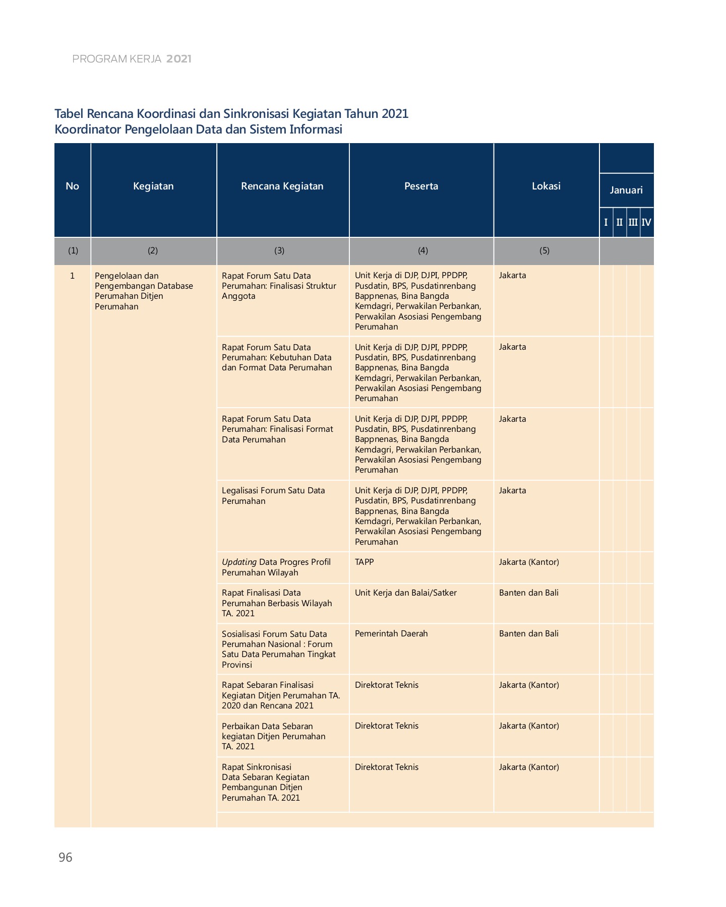 BUKU PROGRAM KERJA DIT SISTEM DAN STRATEGI PENYELENGGARAAN PERUMAHAN ...