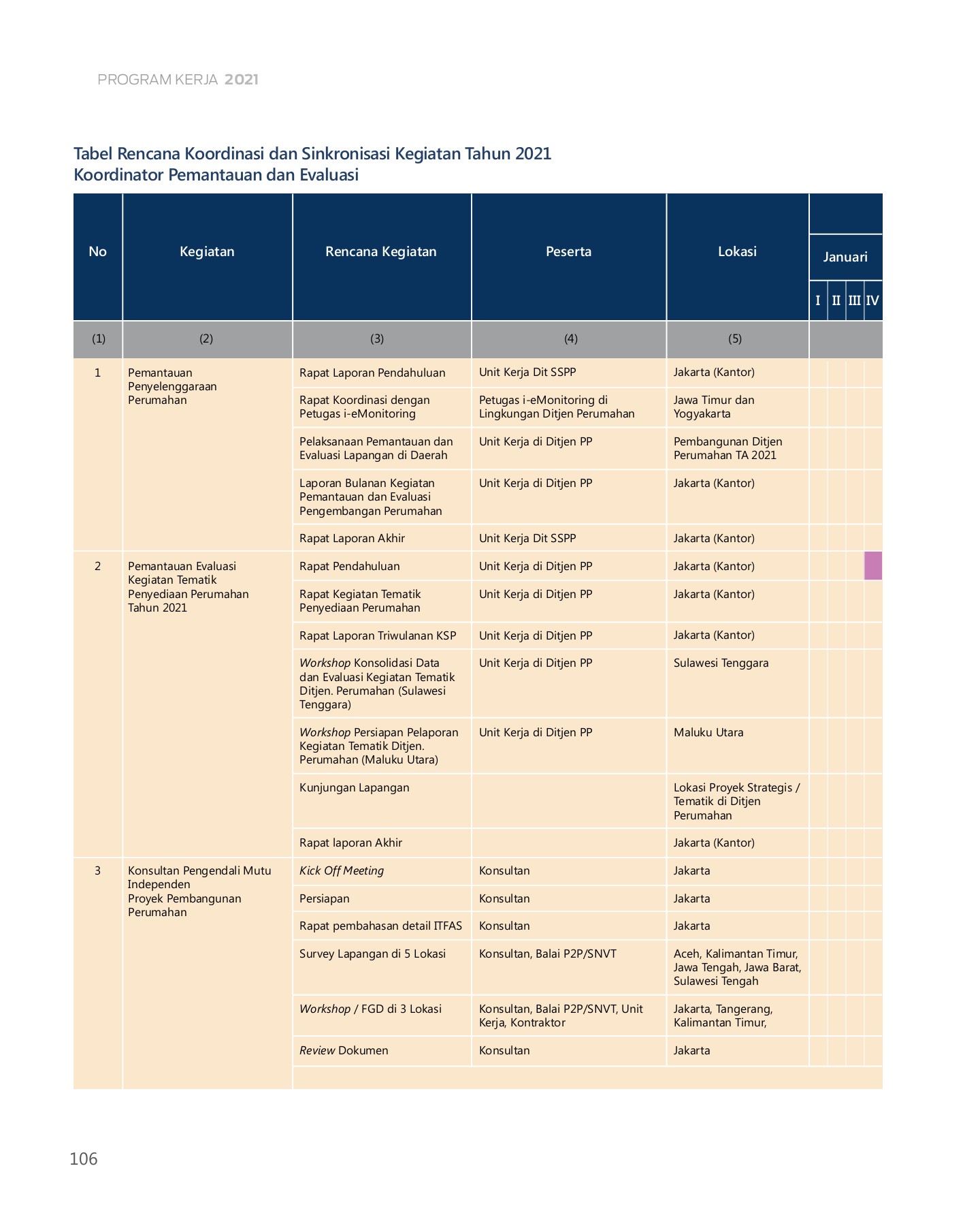 BUKU PROGRAM KERJA DIT SISTEM DAN STRATEGI PENYELENGGARAAN PERUMAHAN ...