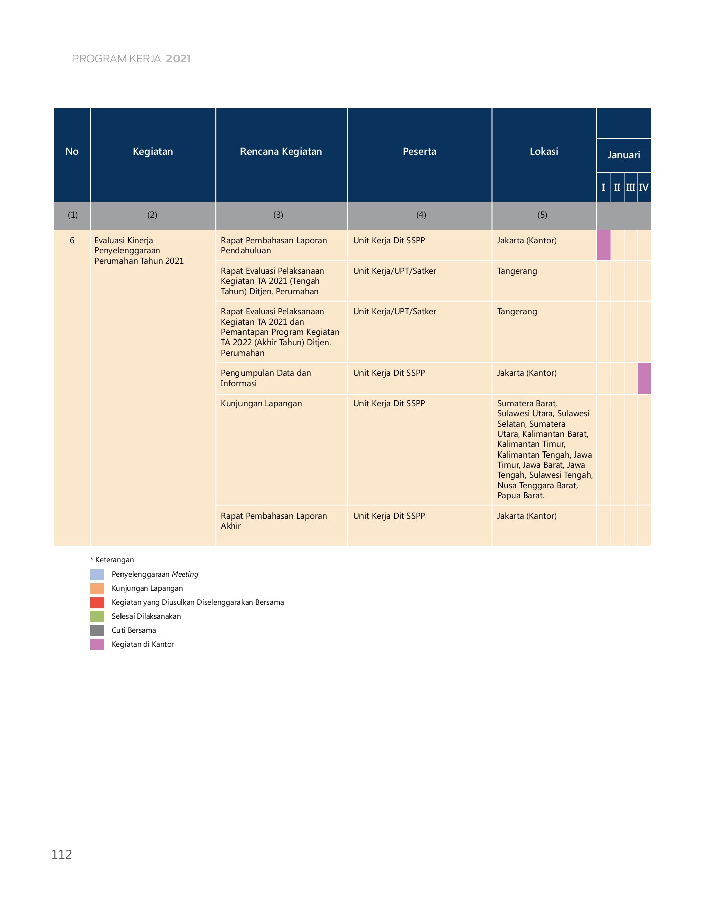 BUKU PROGRAM KERJA DIT SISTEM DAN STRATEGI PENYELENGGARAAN PERUMAHAN ...
