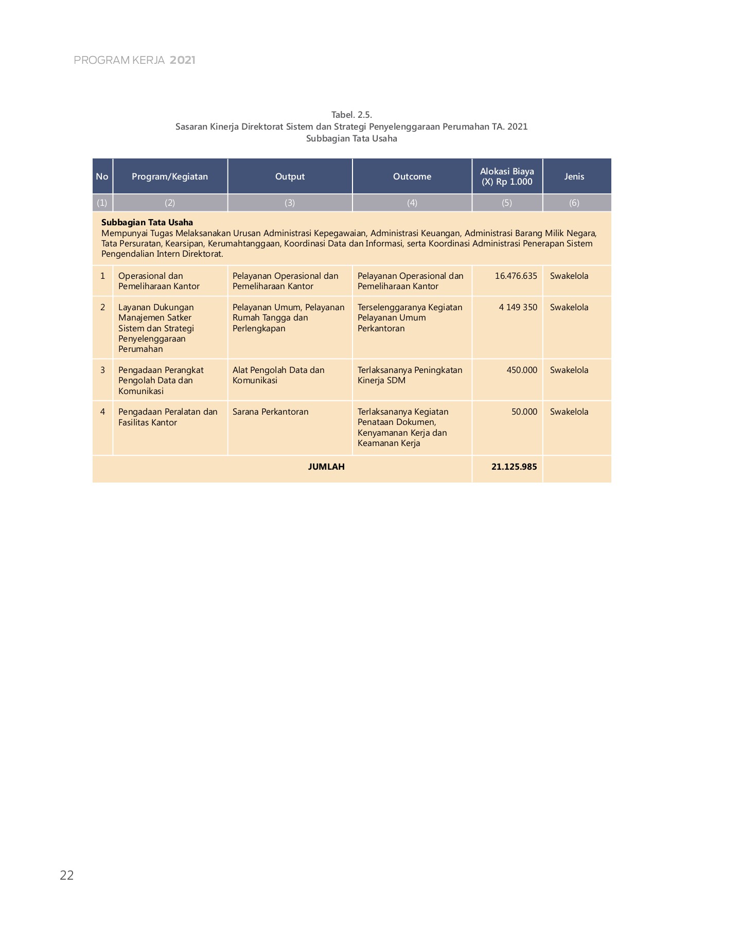 BUKU PROGRAM KERJA DIT SISTEM DAN STRATEGI PENYELENGGARAAN PERUMAHAN ...