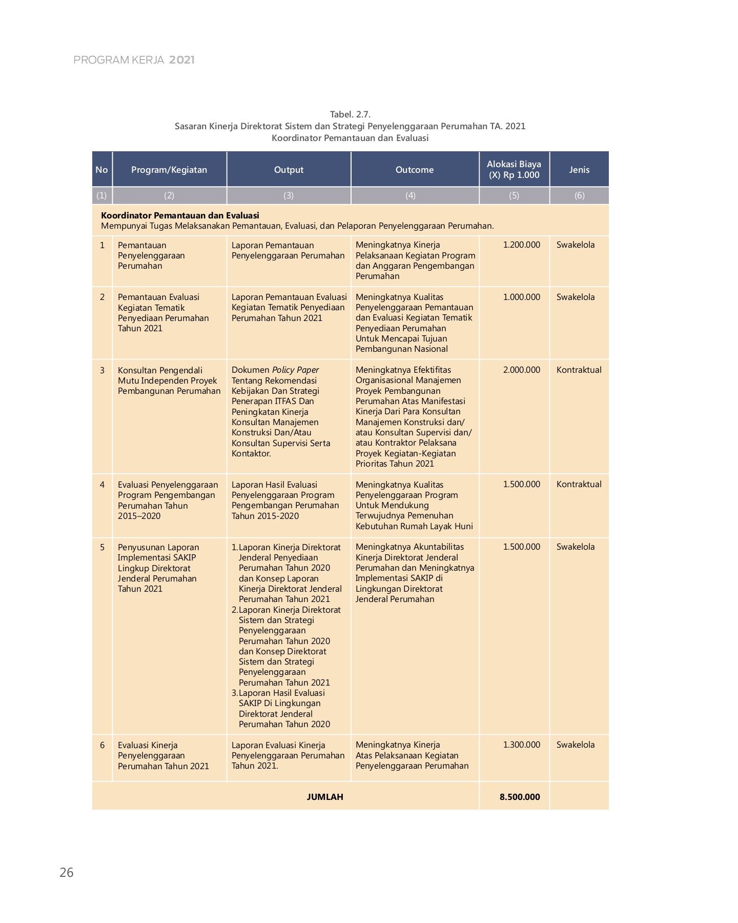 BUKU PROGRAM KERJA DIT SISTEM DAN STRATEGI PENYELENGGARAAN PERUMAHAN ...