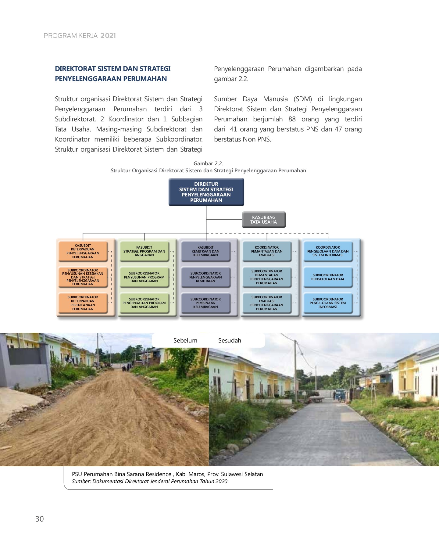 BUKU PROGRAM KERJA DIT SISTEM DAN STRATEGI PENYELENGGARAAN PERUMAHAN ...