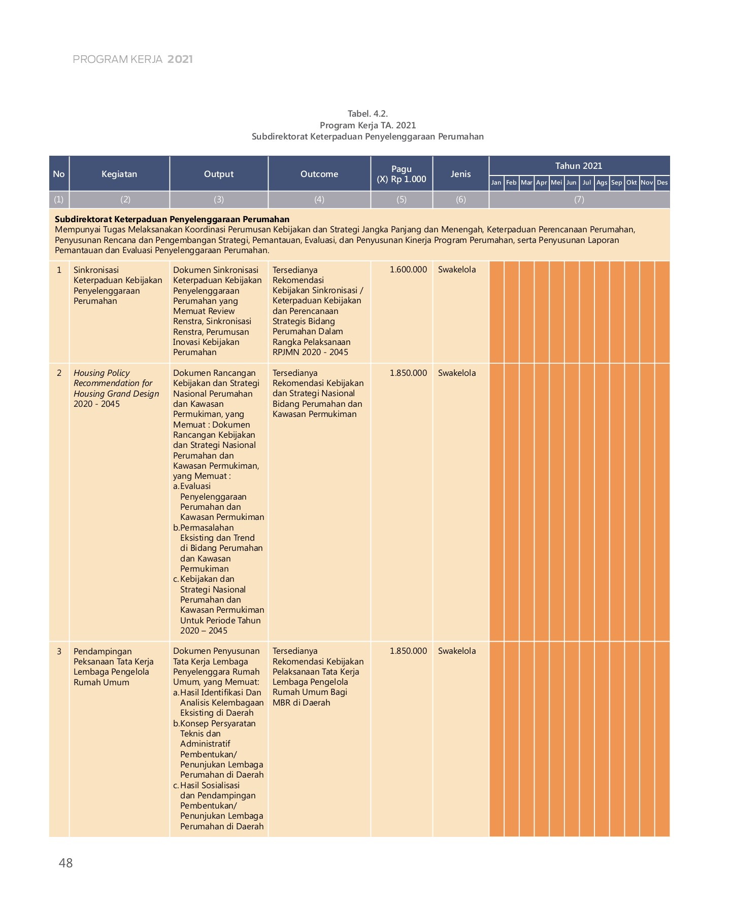 BUKU PROGRAM KERJA DIT SISTEM DAN STRATEGI PENYELENGGARAAN PERUMAHAN ...