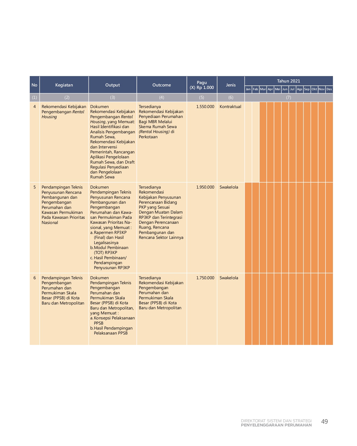 BUKU PROGRAM KERJA DIT SISTEM DAN STRATEGI PENYELENGGARAAN PERUMAHAN ...