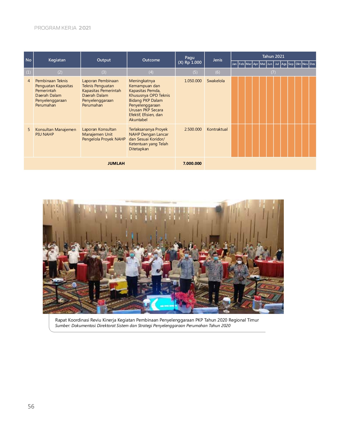 BUKU PROGRAM KERJA DIT SISTEM DAN STRATEGI PENYELENGGARAAN PERUMAHAN ...