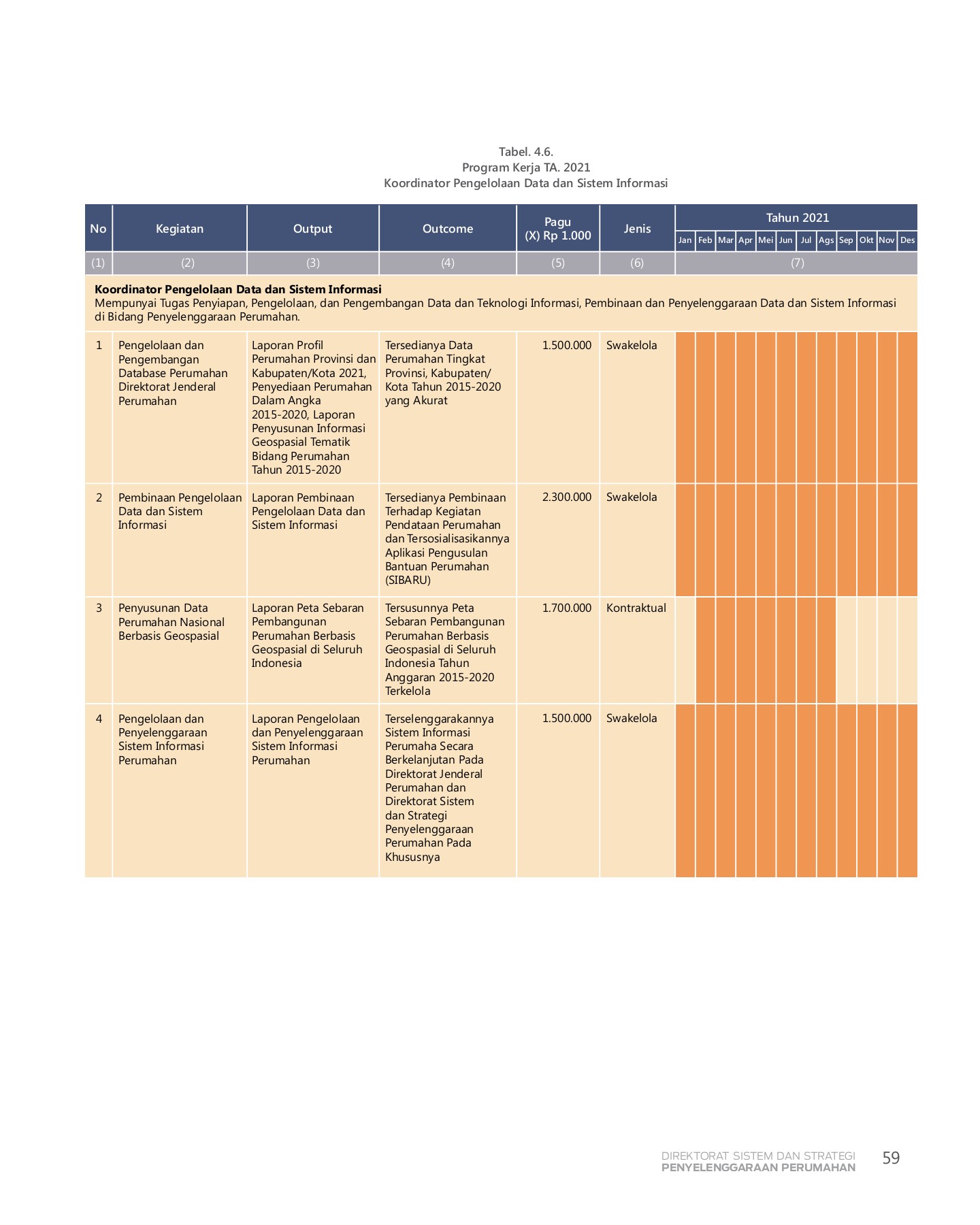 BUKU PROGRAM KERJA DIT SISTEM DAN STRATEGI PENYELENGGARAAN PERUMAHAN ...