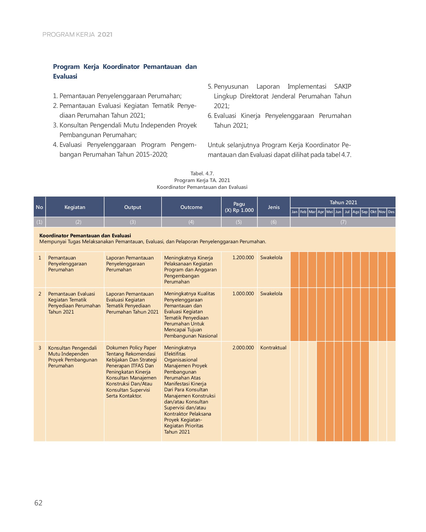 BUKU PROGRAM KERJA DIT SISTEM DAN STRATEGI PENYELENGGARAAN PERUMAHAN ...