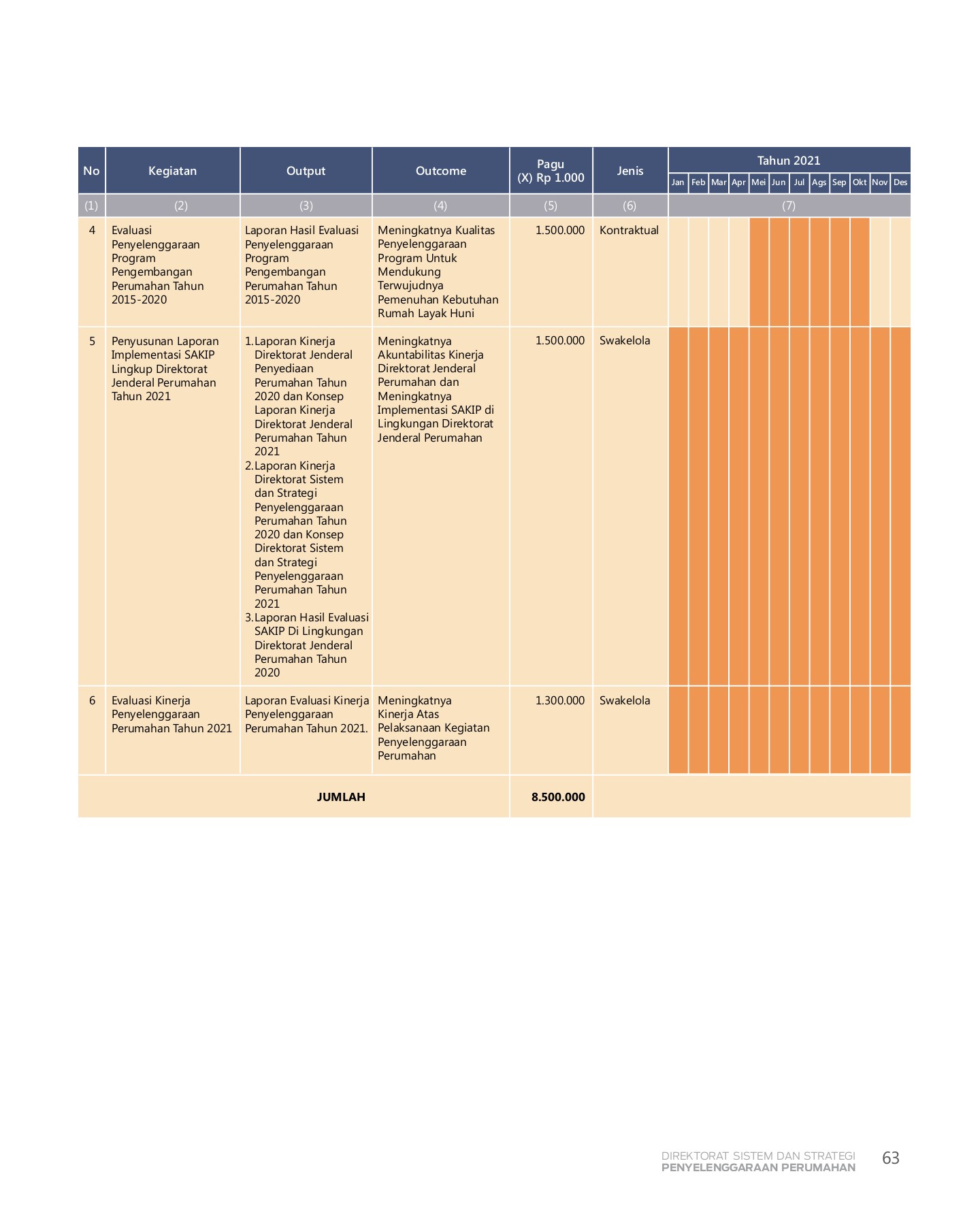 BUKU PROGRAM KERJA DIT SISTEM DAN STRATEGI PENYELENGGARAAN PERUMAHAN ...