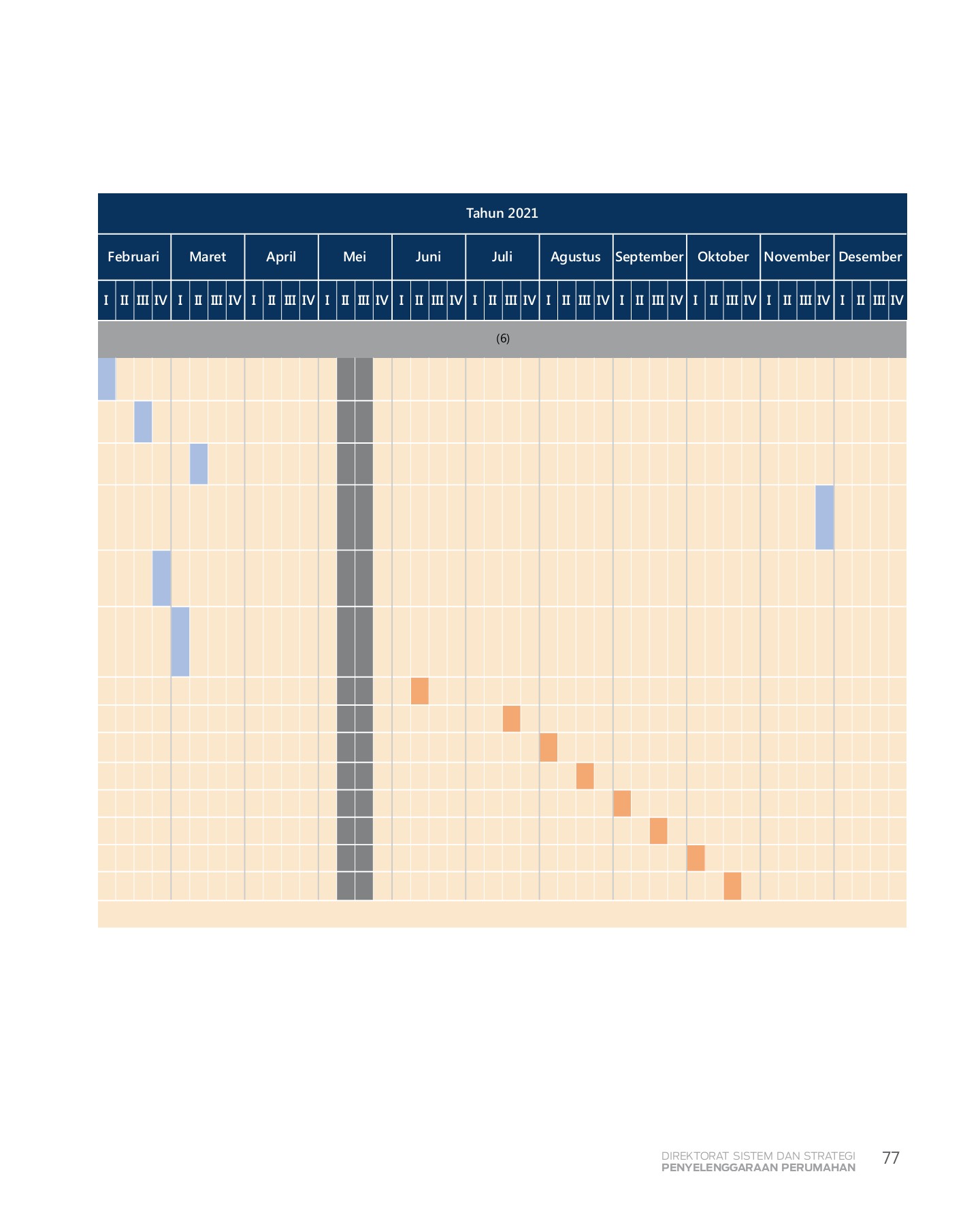 BUKU PROGRAM KERJA DIT SISTEM DAN STRATEGI PENYELENGGARAAN PERUMAHAN ...