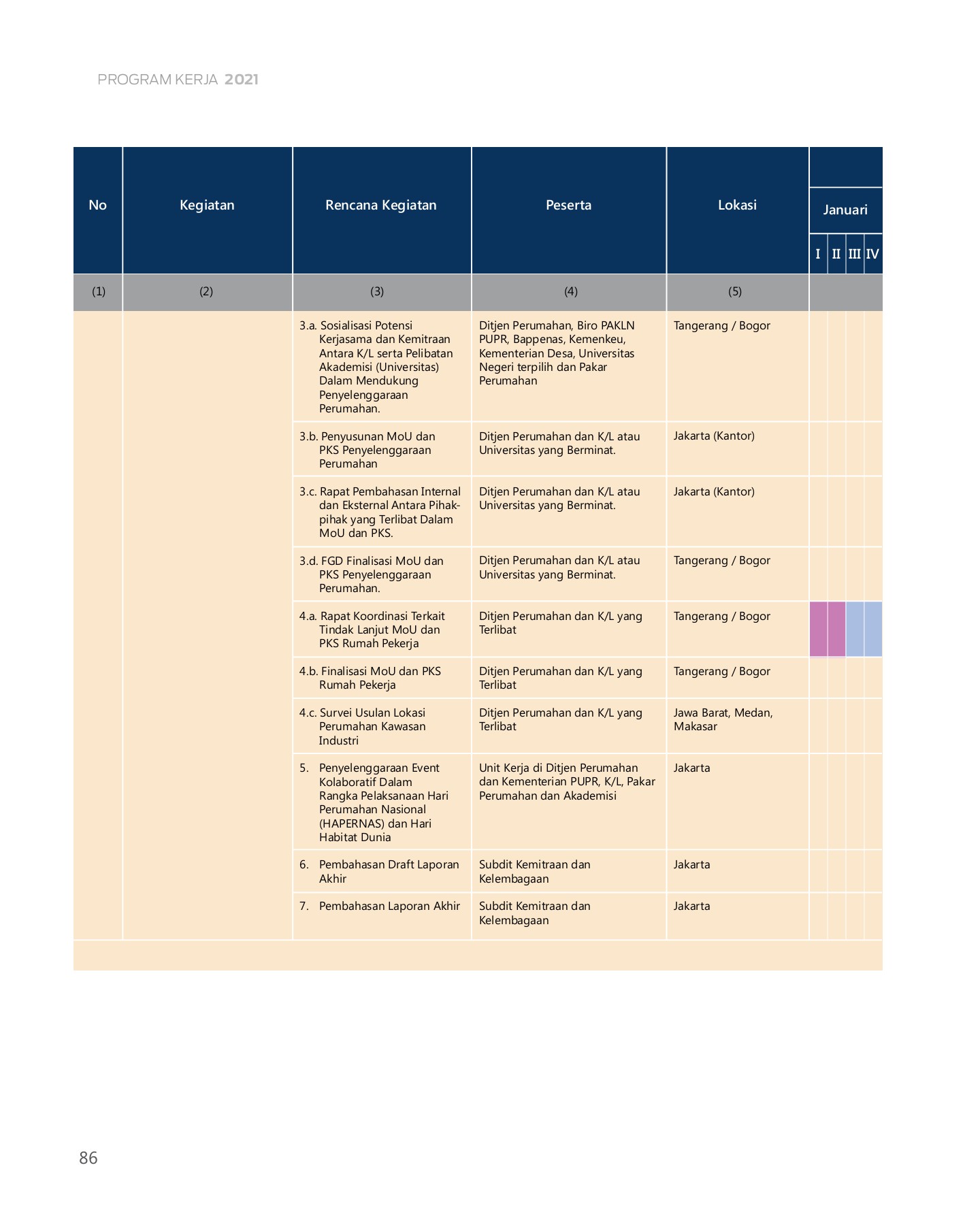 BUKU PROGRAM KERJA DIT SISTEM DAN STRATEGI PENYELENGGARAAN PERUMAHAN ...