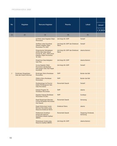 BUKU PROGRAM KERJA DIT SISTEM DAN STRATEGI PENYELENGGARAAN PERUMAHAN ...