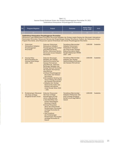 BUKU PROGRAM KERJA DIT SISTEM DAN STRATEGI PENYELENGGARAAN PERUMAHAN ...