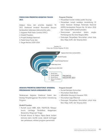 BUKU PROGRAM KERJA DIT SISTEM DAN STRATEGI PENYELENGGARAAN PERUMAHAN ...