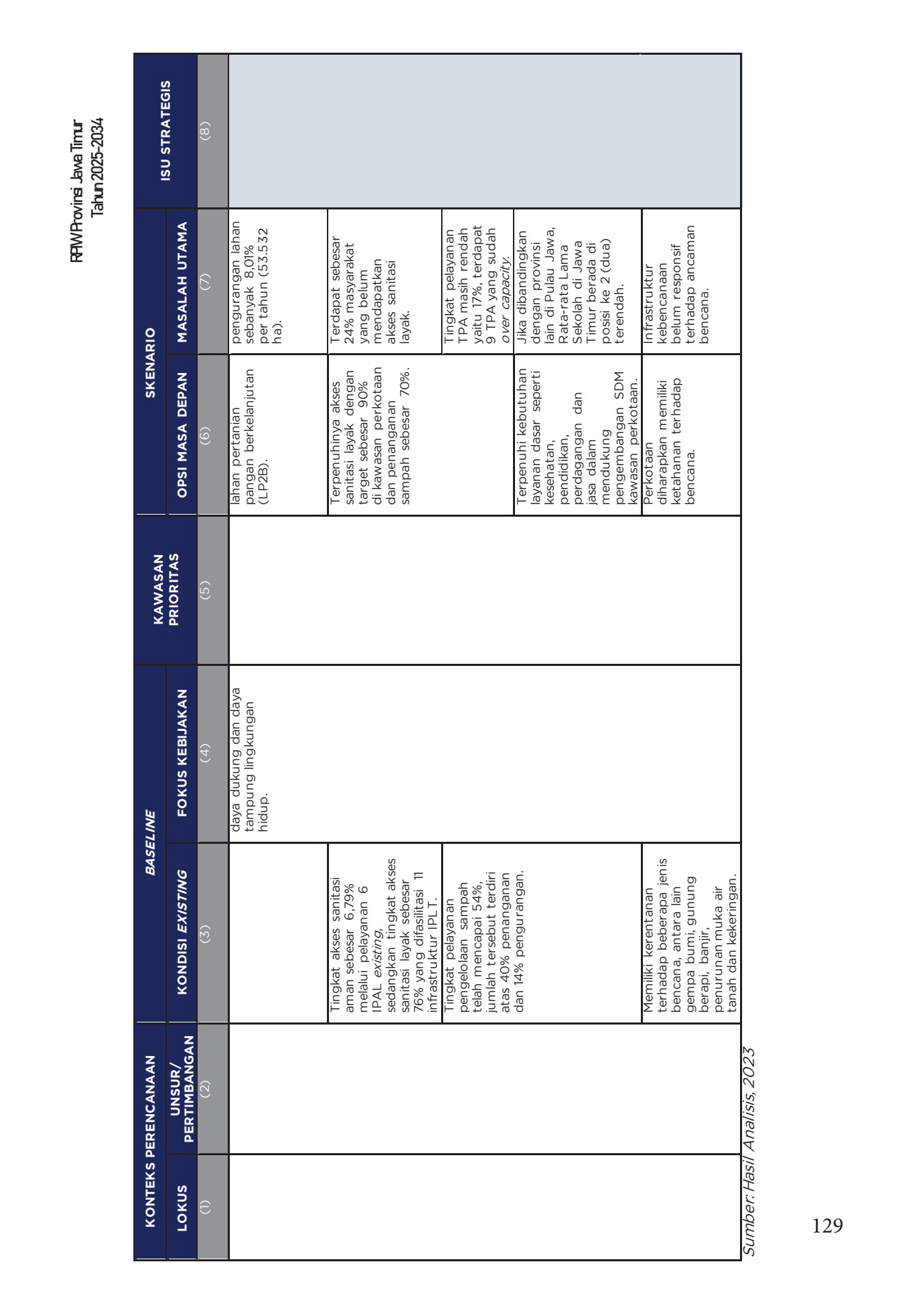 RPIW Provinsi Jawa Timur 2025-2034 - Dagu Komunika Bookcases - Halaman ...