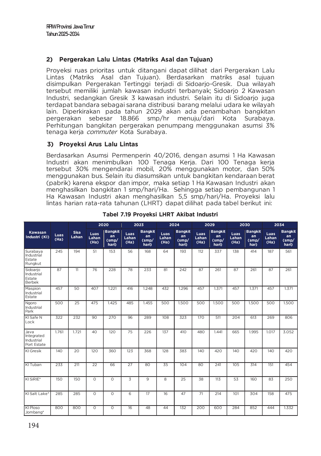 RPIW Provinsi Jawa Timur 2025-2034 - Dagu Komunika Bookcases - Halaman ...