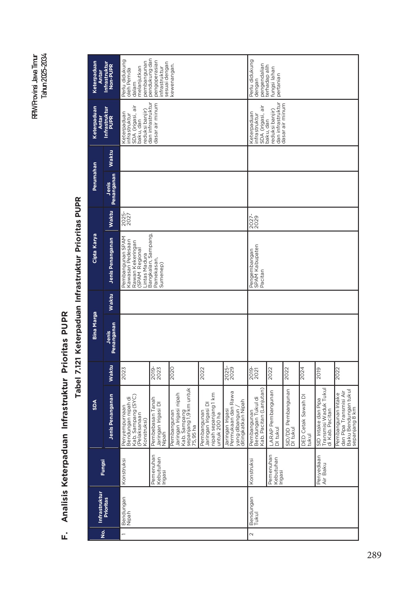 RPIW Provinsi Jawa Timur 2025-2034 - Dagu Komunika Bookcases - Halaman ...