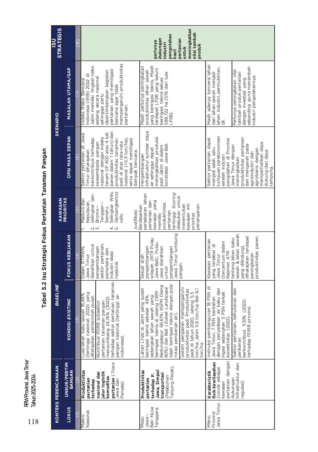 RPIW Provinsi Jawa Timur 2025-2034 - Dagu Komunika Bookcases - Halaman ...
