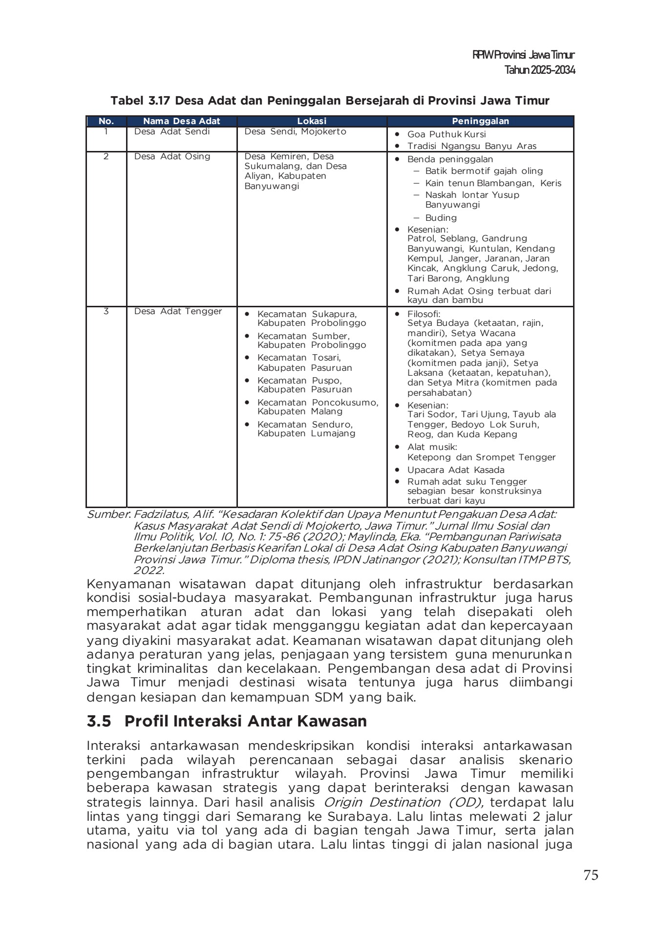 RPIW Provinsi Jawa Timur 2025-2034 - Dagu Komunika Bookcases - Halaman ...