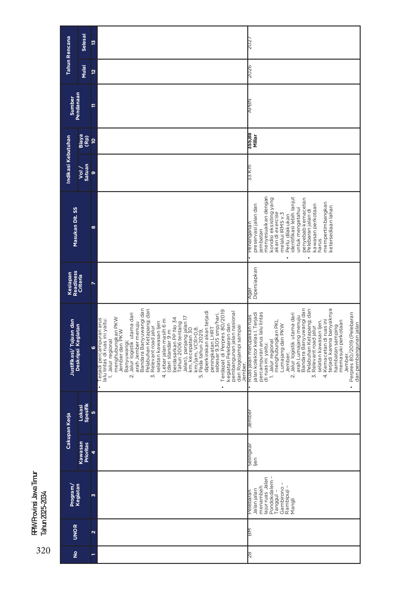 RPIW Provinsi Jawa Timur 2025-2034 - Dagu Komunika Bookcases - Halaman ...