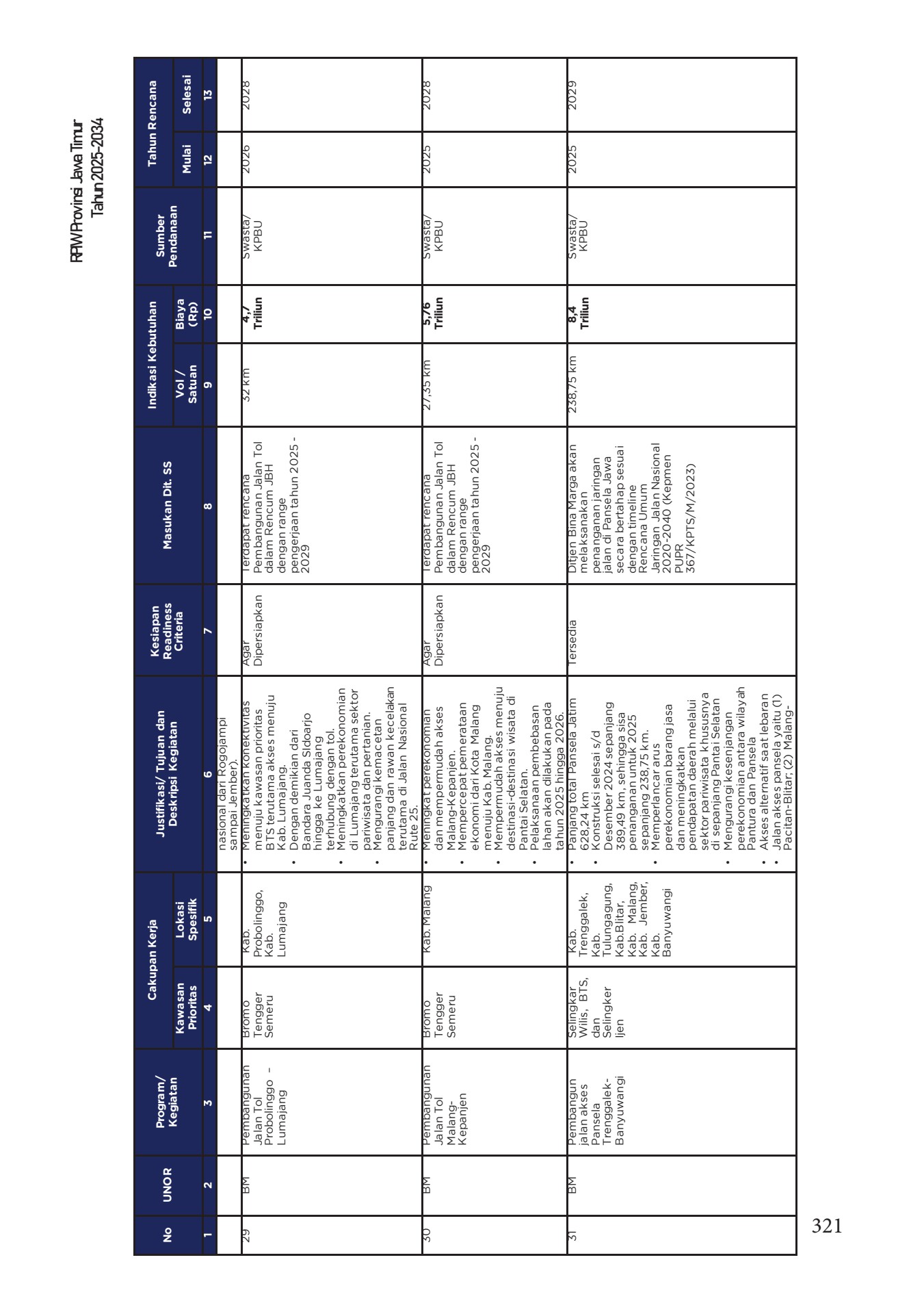RPIW Provinsi Jawa Timur 2025-2034 - Dagu Komunika Bookcases - Halaman ...