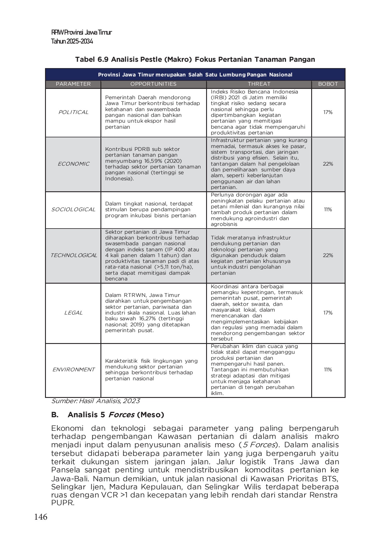 RPIW Provinsi Jawa Timur 2025-2034 - Dagu Komunika Bookcases - Halaman ...
