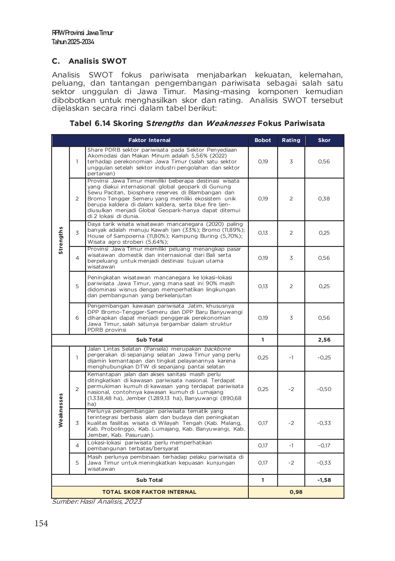 RPIW Provinsi Jawa Timur 2025-2034 - Dagu Komunika Bookcases - Halaman ...