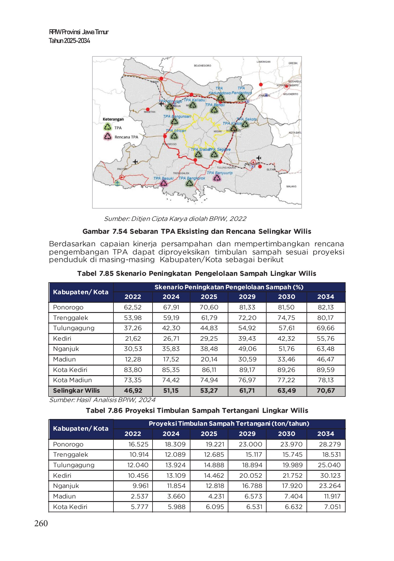 RPIW Provinsi Jawa Timur 2025-2034 - Dagu Komunika Bookcases - Halaman ...