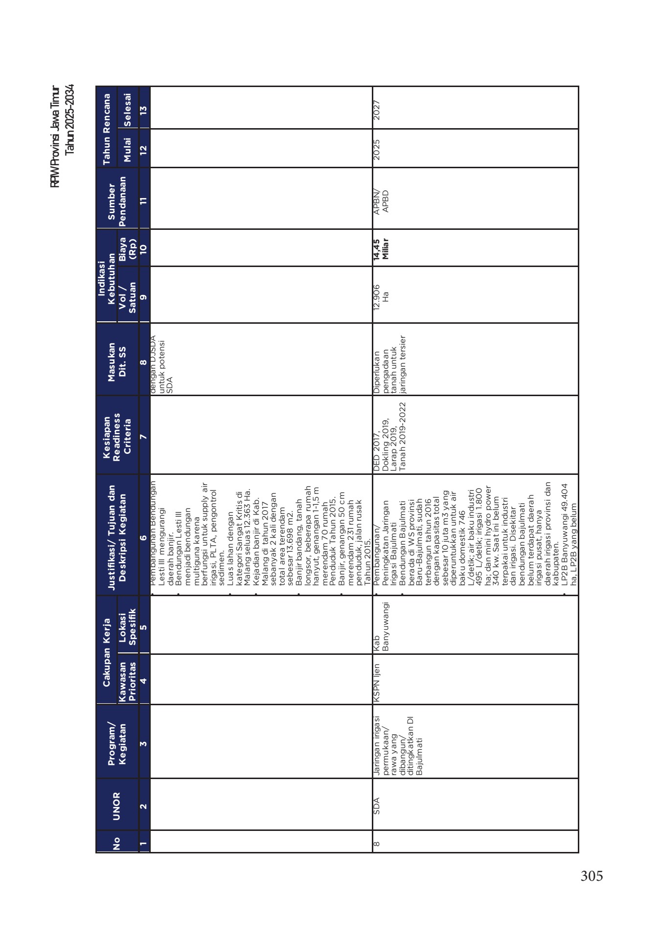 RPIW Provinsi Jawa Timur 2025-2034 - Dagu Komunika Bookcases - Halaman ...