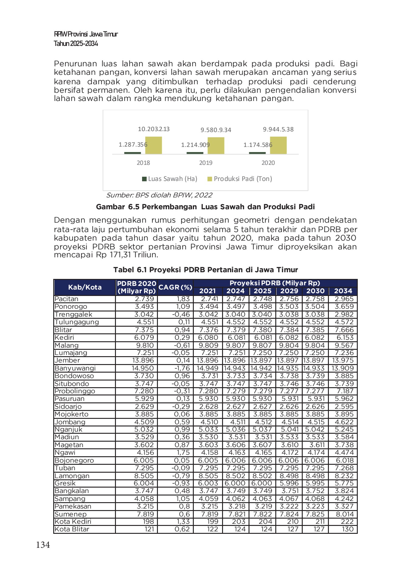 RPIW Provinsi Jawa Timur 2025-2034 - Dagu Komunika Bookcases - Halaman ...