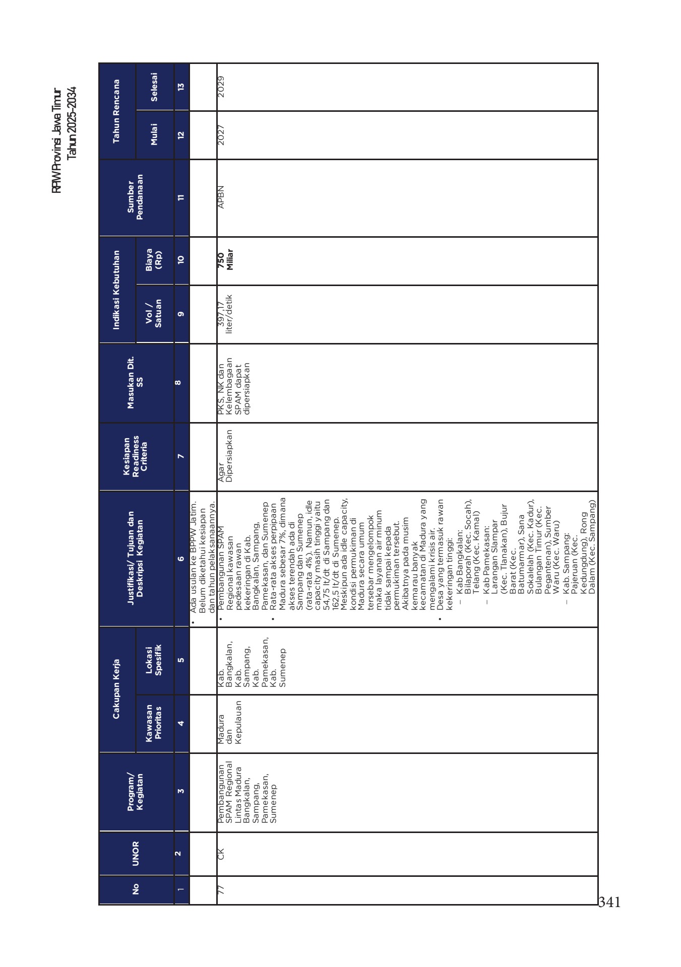 RPIW Provinsi Jawa Timur 2025-2034 - Dagu Komunika Bookcases - Halaman ...