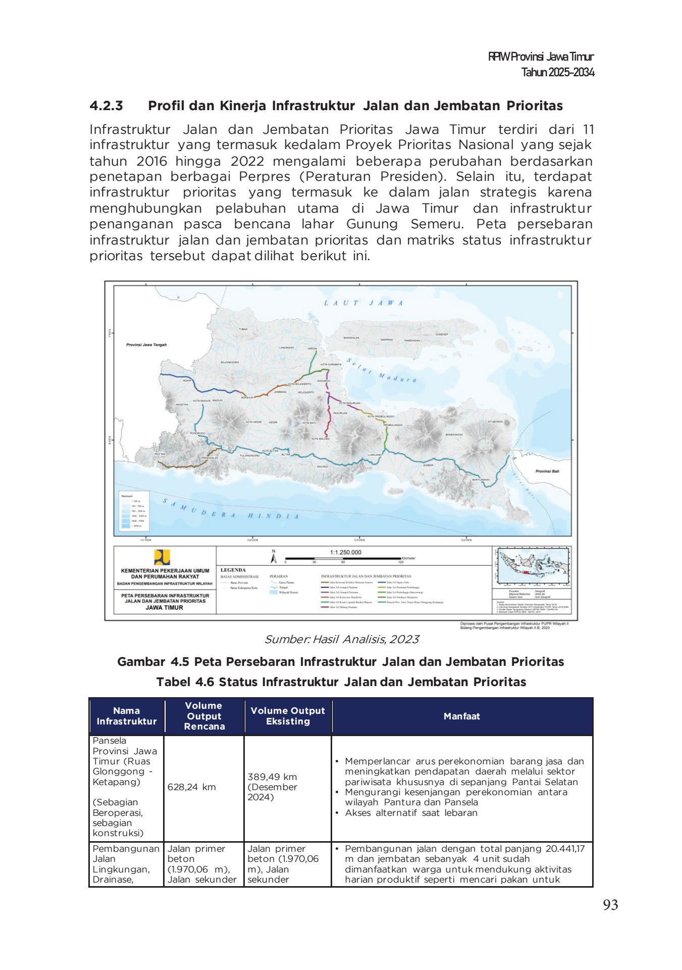 RPIW Provinsi Jawa Timur 2025-2034 - Dagu Komunika Bookcases - Halaman ...