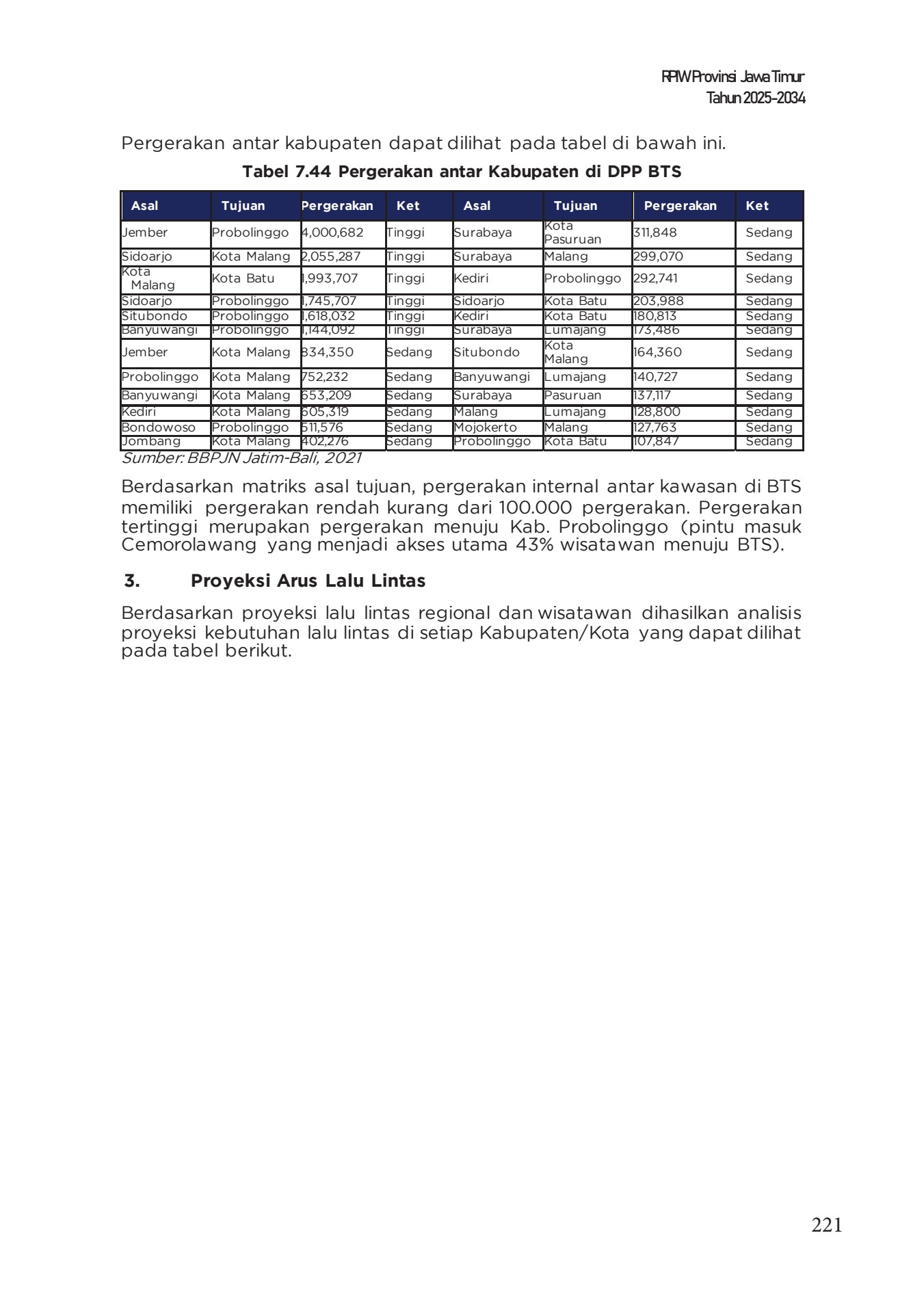 RPIW Provinsi Jawa Timur 2025-2034 - Dagu Komunika Bookcases - Halaman ...