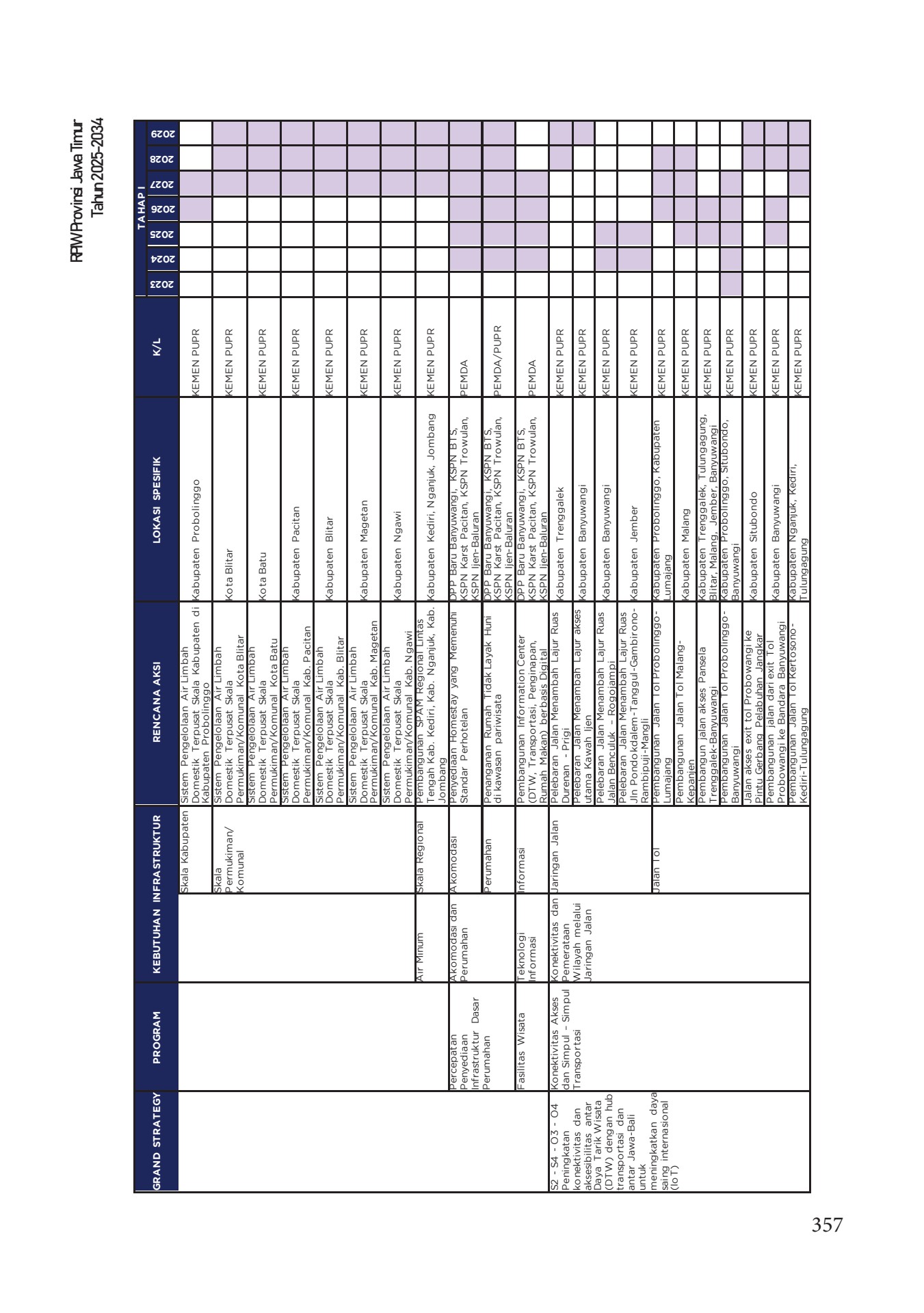 RPIW Provinsi Jawa Timur 2025-2034 - Dagu Komunika Bookcases - Halaman ...