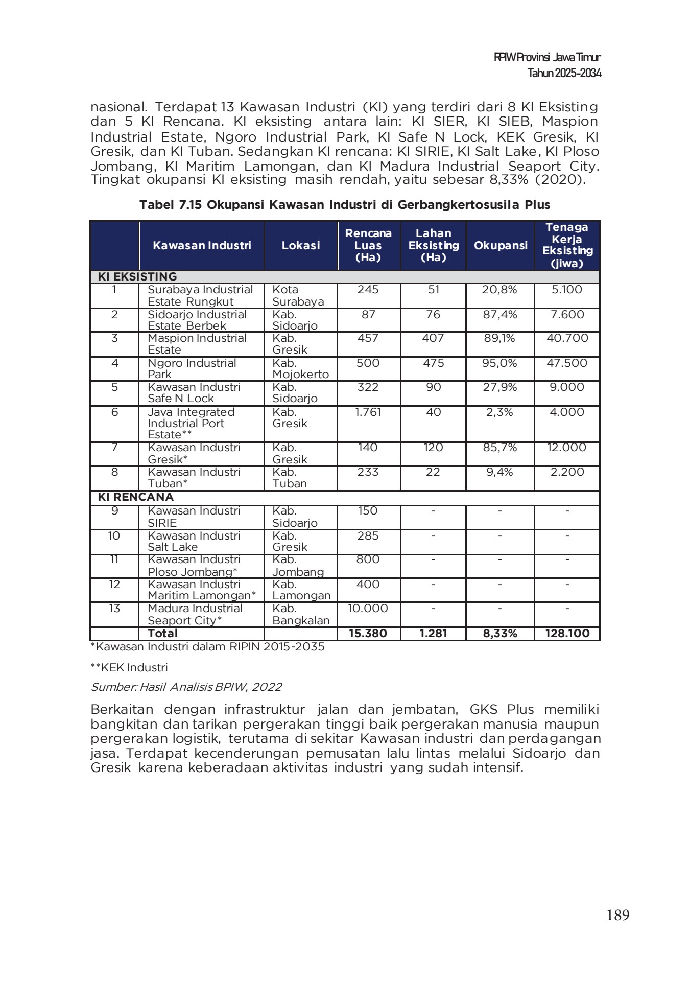 RPIW Provinsi Jawa Timur 2025-2034 - Dagu Komunika Bookcases - Halaman ...