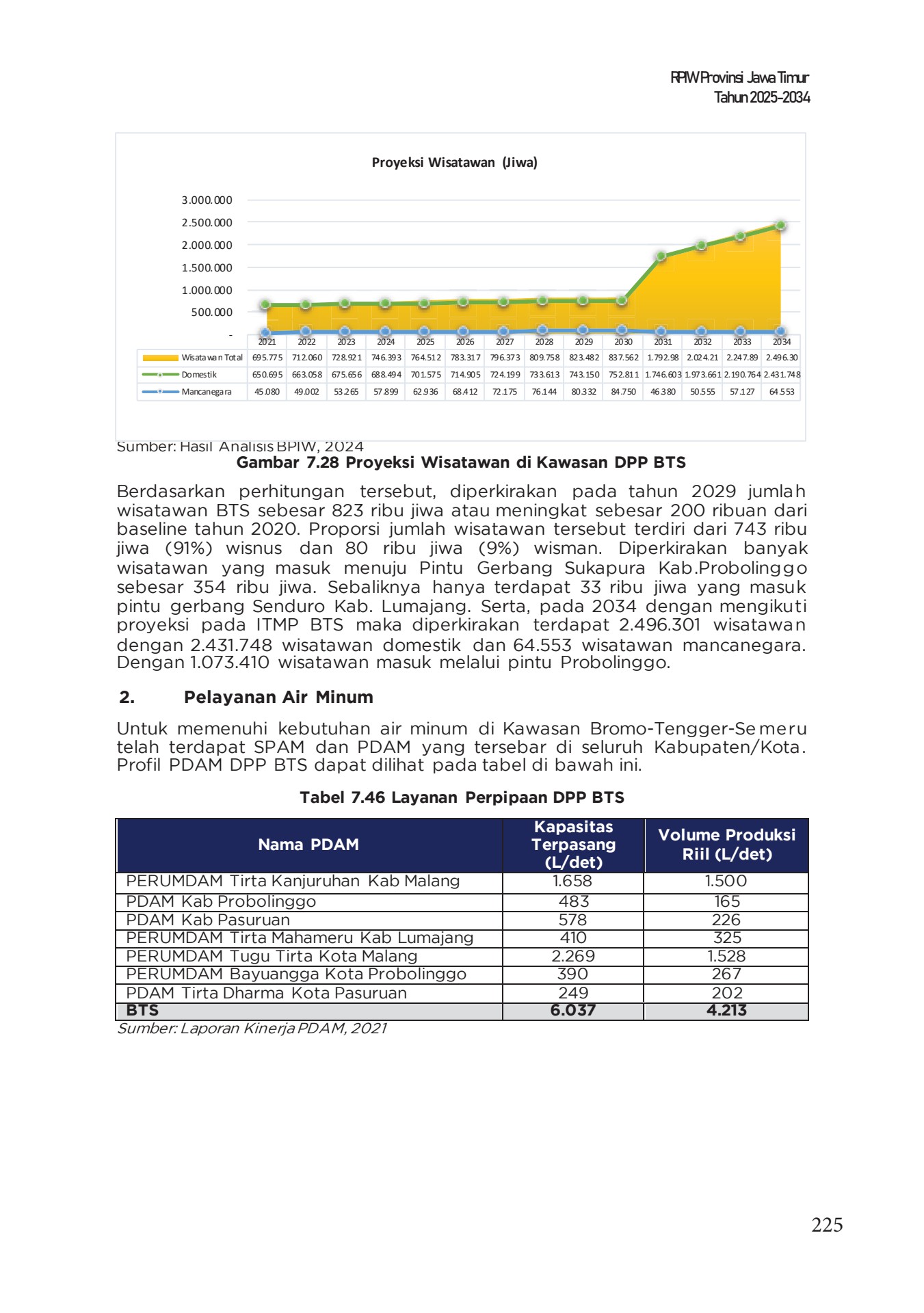 RPIW Provinsi Jawa Timur 2025-2034 - Dagu Komunika Bookcases - Halaman ...