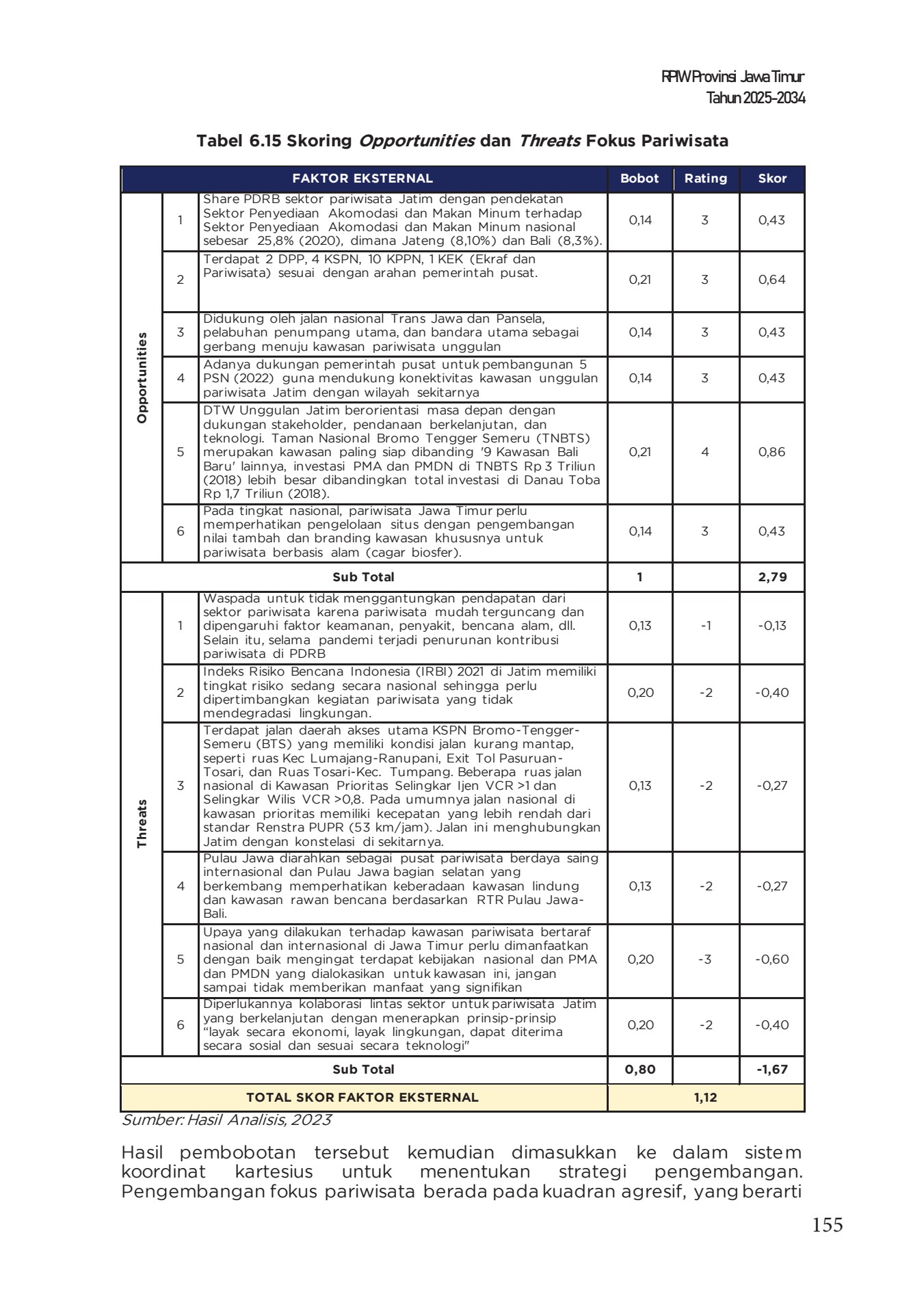 RPIW Provinsi Jawa Timur 2025-2034 - Dagu Komunika Bookcases - Halaman ...