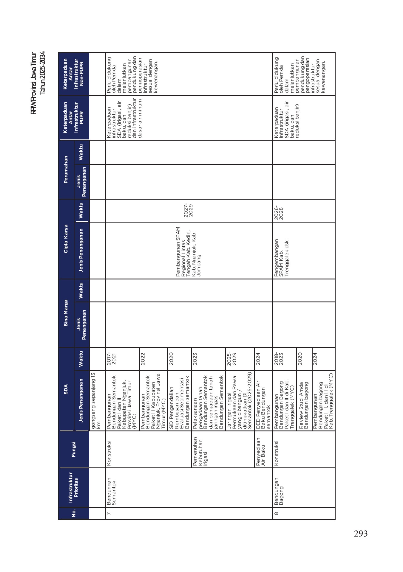 RPIW Provinsi Jawa Timur 2025-2034 - Dagu Komunika Bookcases - Halaman ...