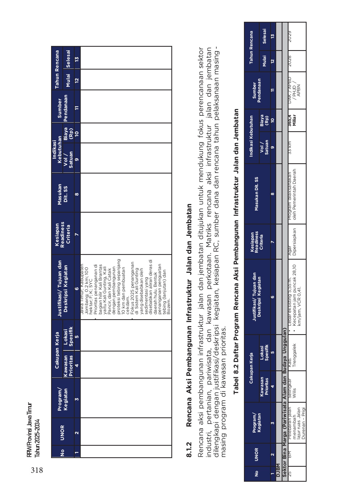 RPIW Provinsi Jawa Timur 2025-2034 - Dagu Komunika Bookcases - Halaman ...