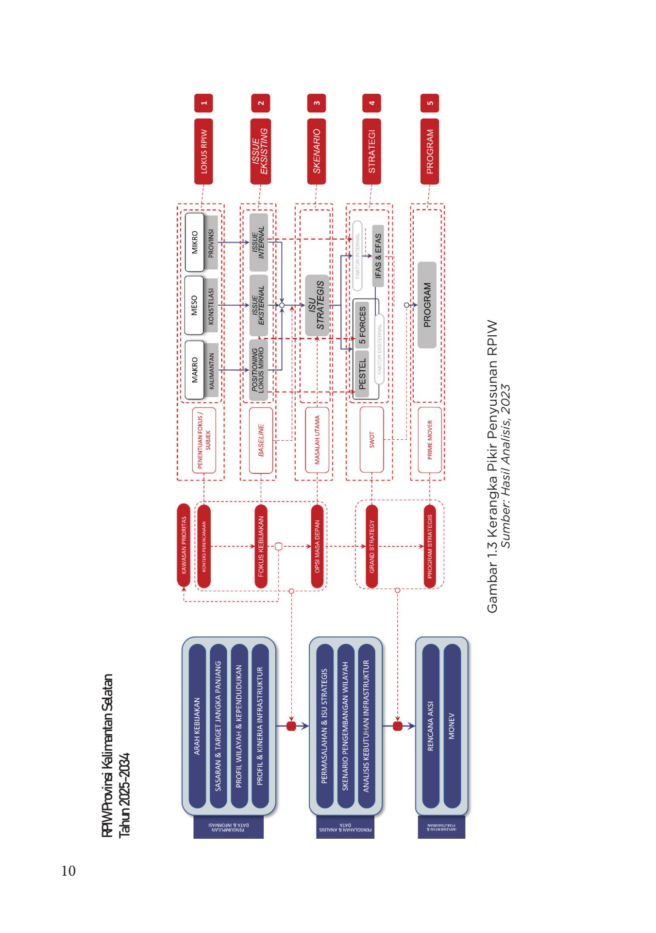 RPIW Provinsi Kalimantan Selatan 2025-2034 - Dagu Komunika Bookcases ...