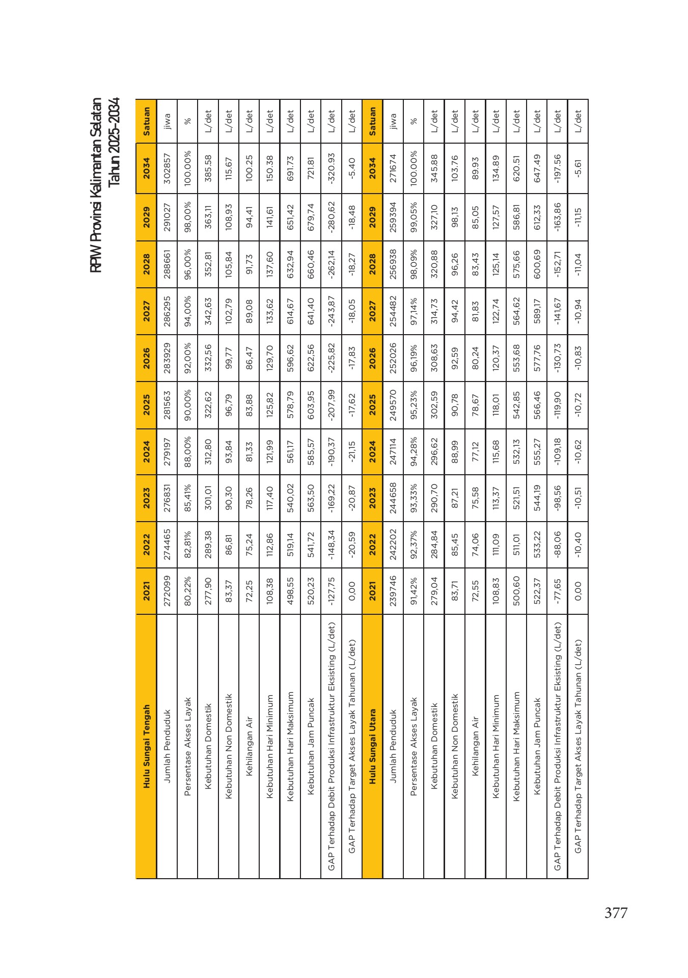 RPIW Provinsi Kalimantan Selatan 2025-2034 - Dagu Komunika Bookcases ...