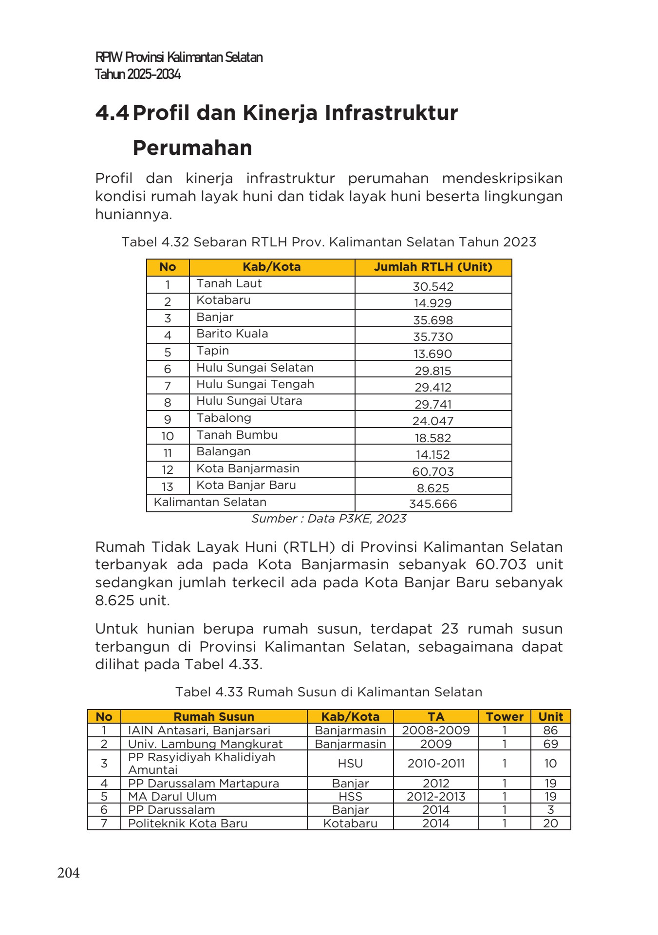RPIW Provinsi Kalimantan Selatan 2025-2034 - Dagu Komunika Bookcases ...