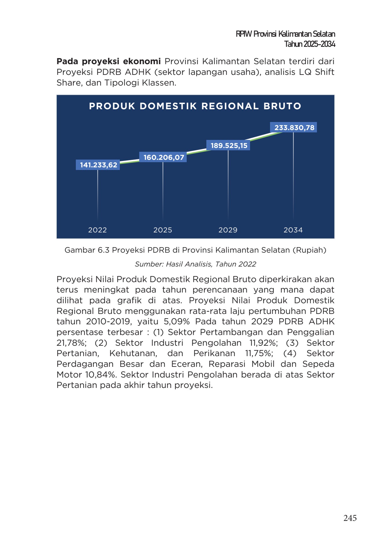 RPIW Provinsi Kalimantan Selatan 2025-2034 - Dagu Komunika Bookcases ...