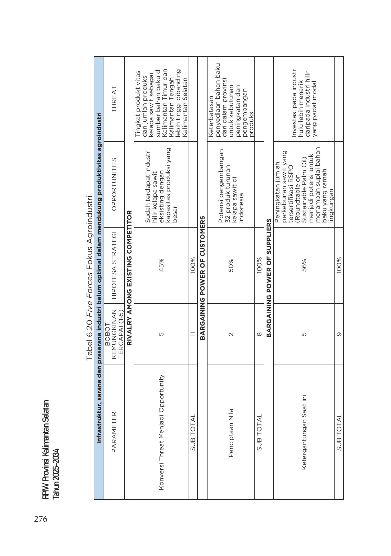 RPIW Provinsi Kalimantan Selatan 2025-2034 - Dagu Komunika Bookcases ...