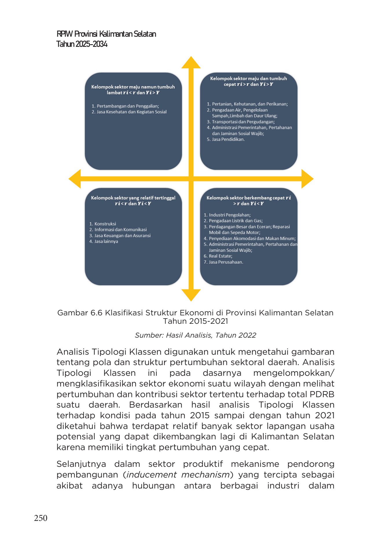 RPIW Provinsi Kalimantan Selatan 2025-2034 - Dagu Komunika Bookcases ...