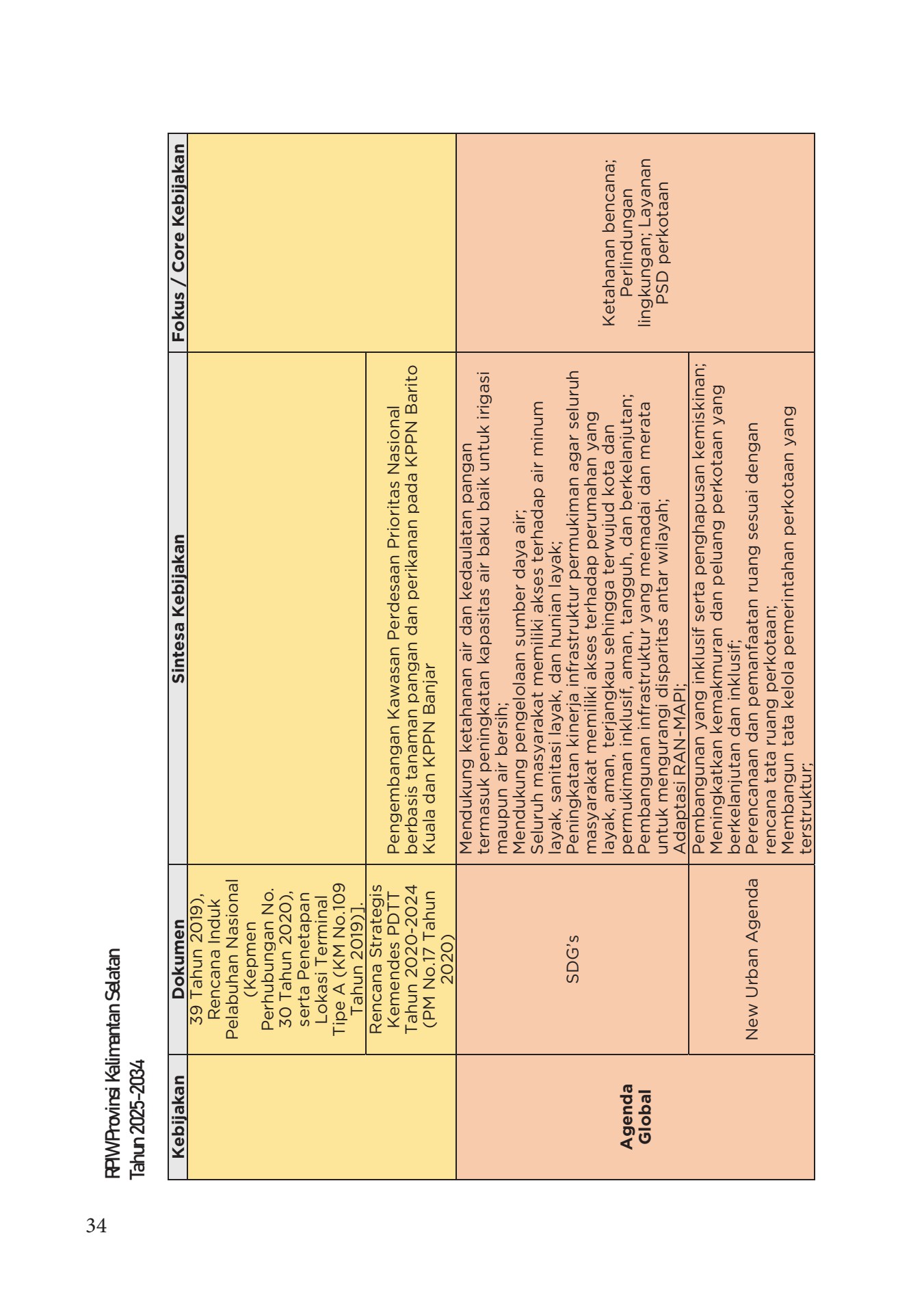 RPIW Provinsi Kalimantan Selatan 2025-2034 - Dagu Komunika Bookcases ...